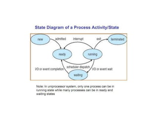 Process management | PPT