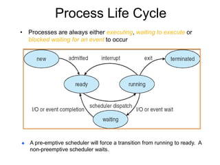 Process management | PPTX