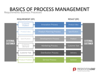 Process Management | PDF