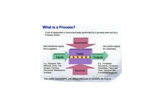 Process management | PPT