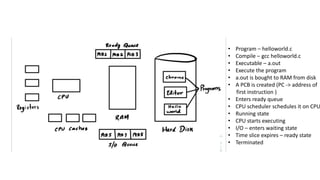 Process management in operating system | process states | PCB | FORK ...
