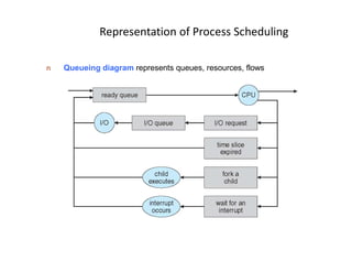 Process Management.pdf