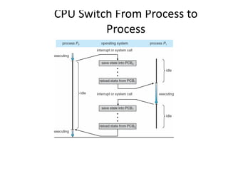 Process Management.pdf