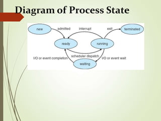 Process Management.ppt
