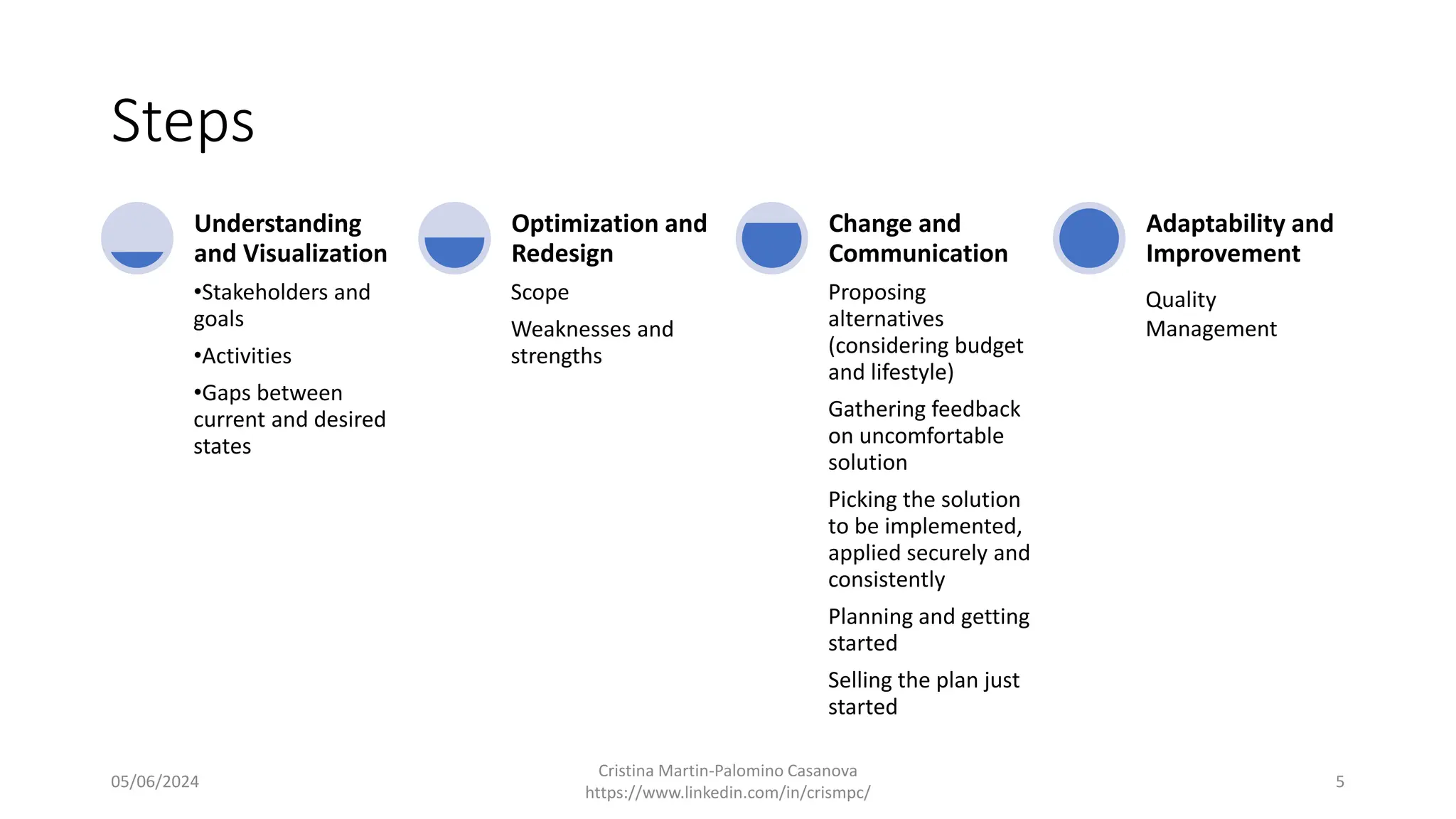Process Management - Approaches and Disciplines | PPT | Free Download