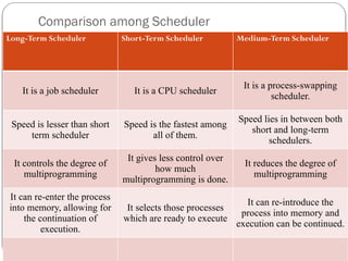 Process Management of Operating Systems. | PPTX