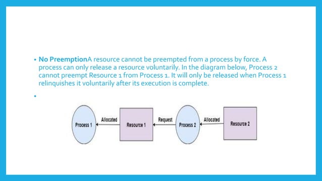 Process management in Operating System_Unit-2 | PPTX