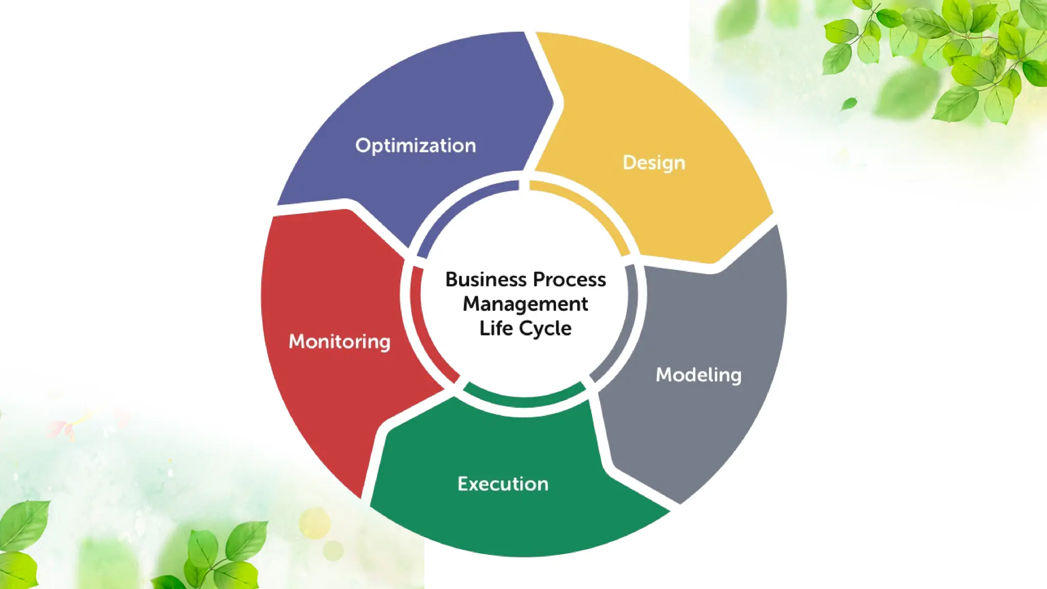 What is Process Management -WPS Office.pptx