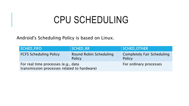 Process Management in Android | PPTX | Operating Systems | Computer Software and Applications