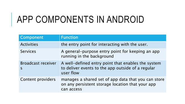 Process Management in Android | PPTX | Operating Systems | Computer Software and Applications