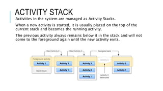 Process Management in Android | PPTX