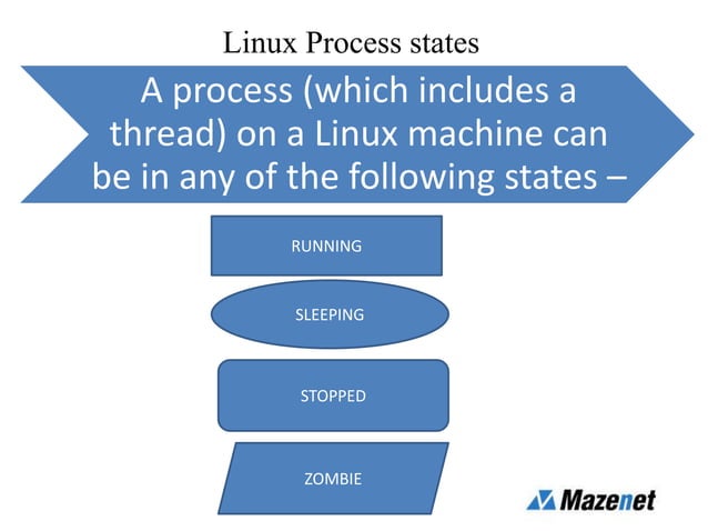 Process management in linux | PPTX