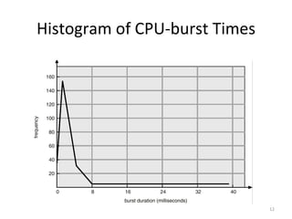 Process management in os | PPT