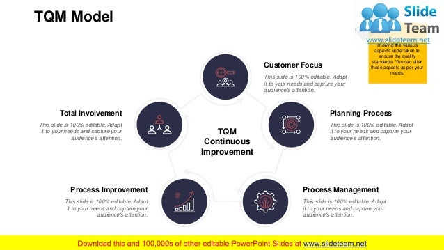 Process Management In TQM PowerPoint Presentation Slides