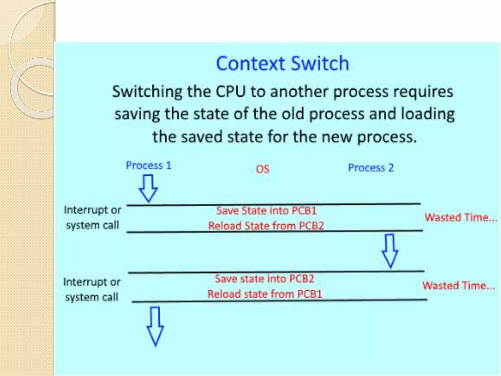 Process management os concept | PPTX | Operating Systems | Computer ...