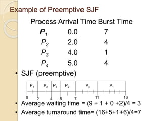 Process management os concept | PPT