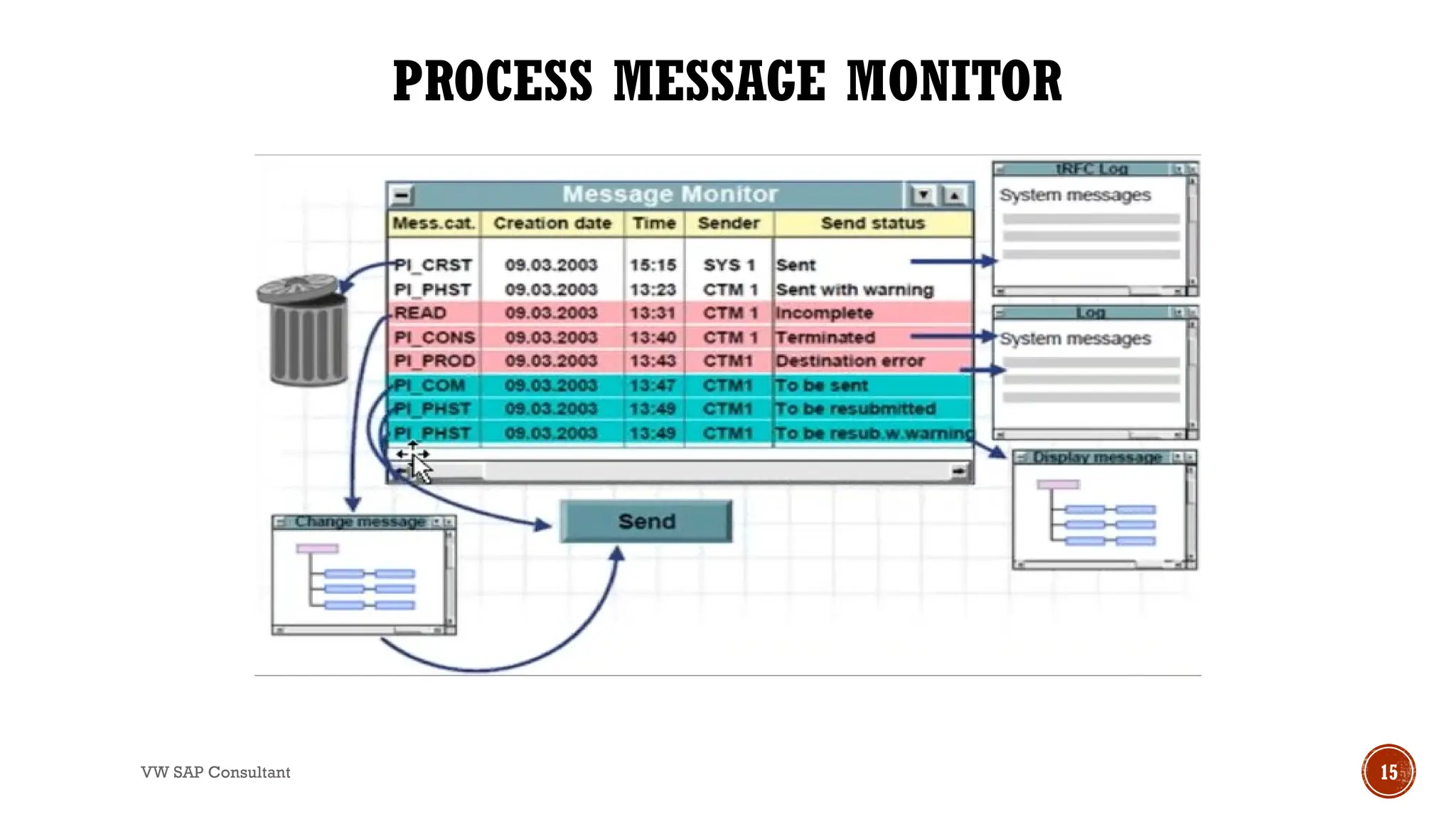 Process+Management detailss_S4+HANA.pptx