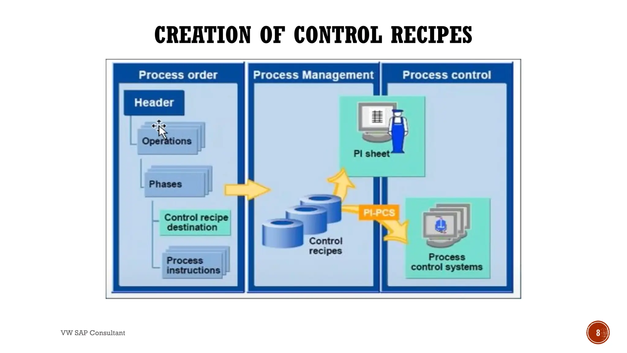 Process+Management detailss_S4+HANA.pptx