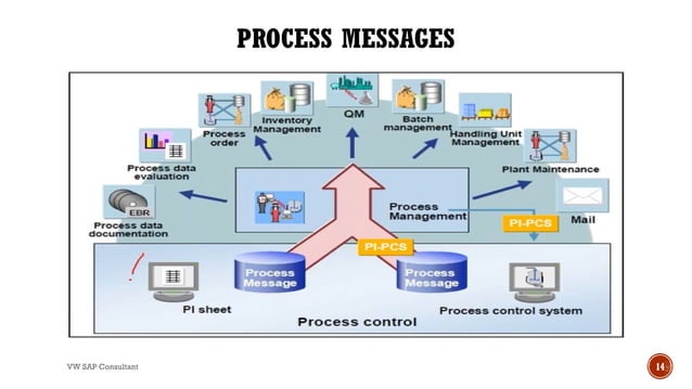 Process+Management detailss_S4+HANA.pptx
