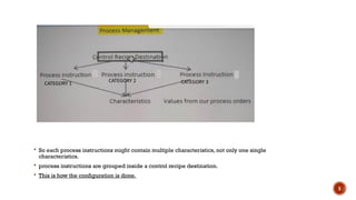 Process+Management detailss_S4+HANA.pptx