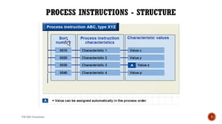 Process+Management detailss_S4+HANA.pptx