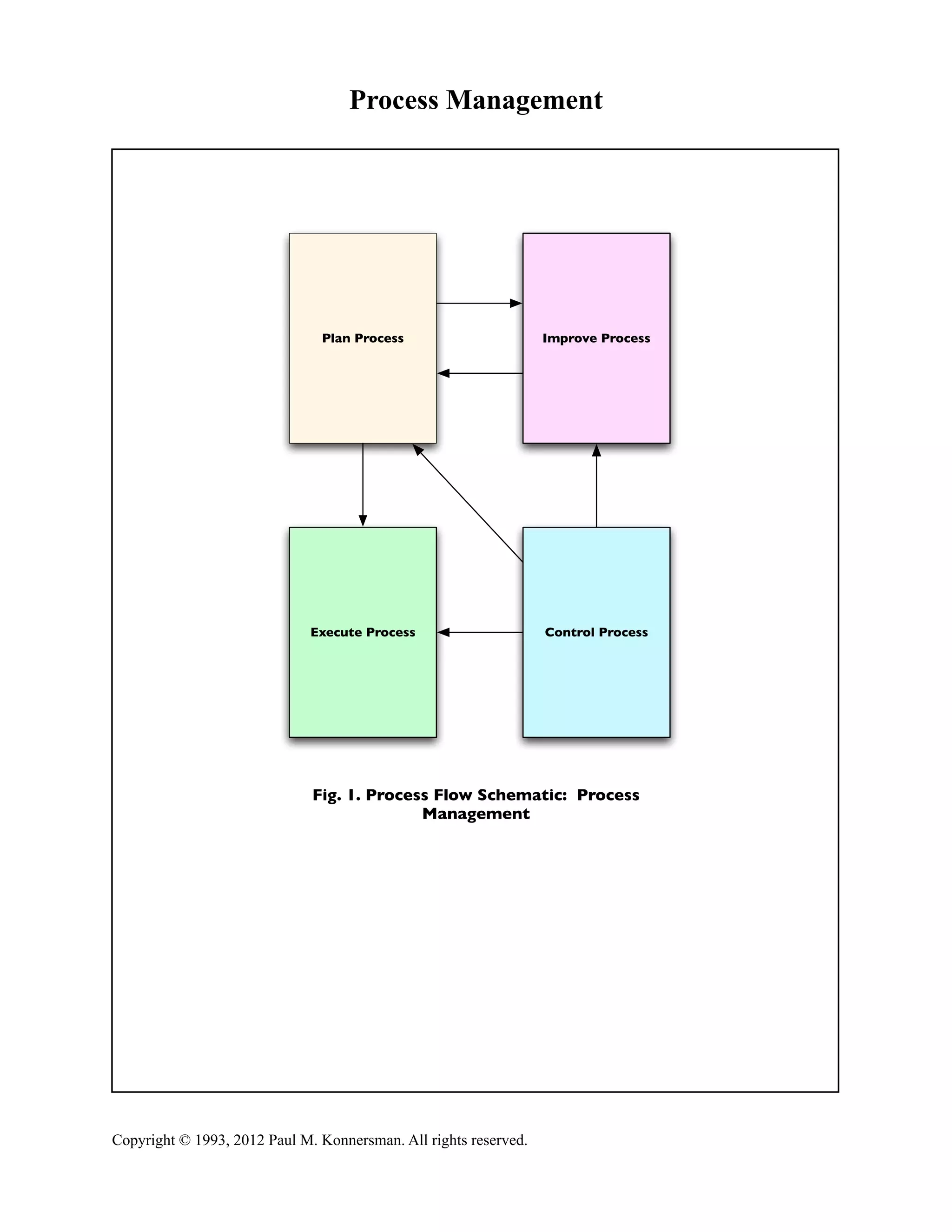 Process Management | PDF