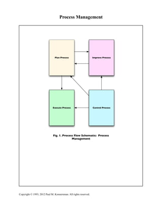Process Management | PDF