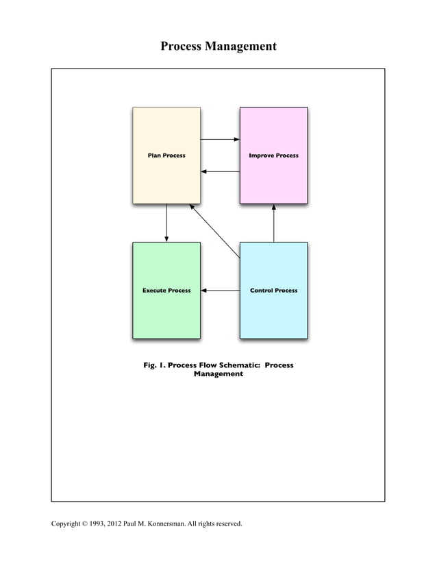 Process Management | PDF