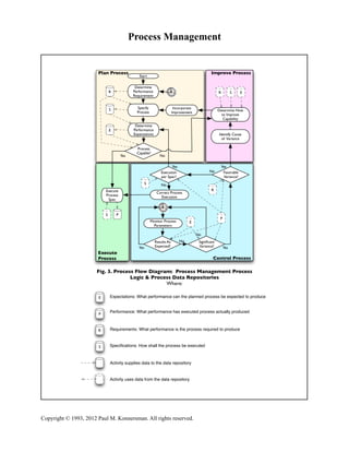 Process Management | PDF