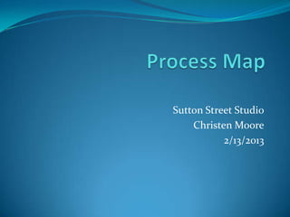 Process map | PPT