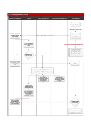 Process map | PDF