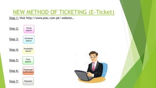 Process map analysis of PIA | PPT