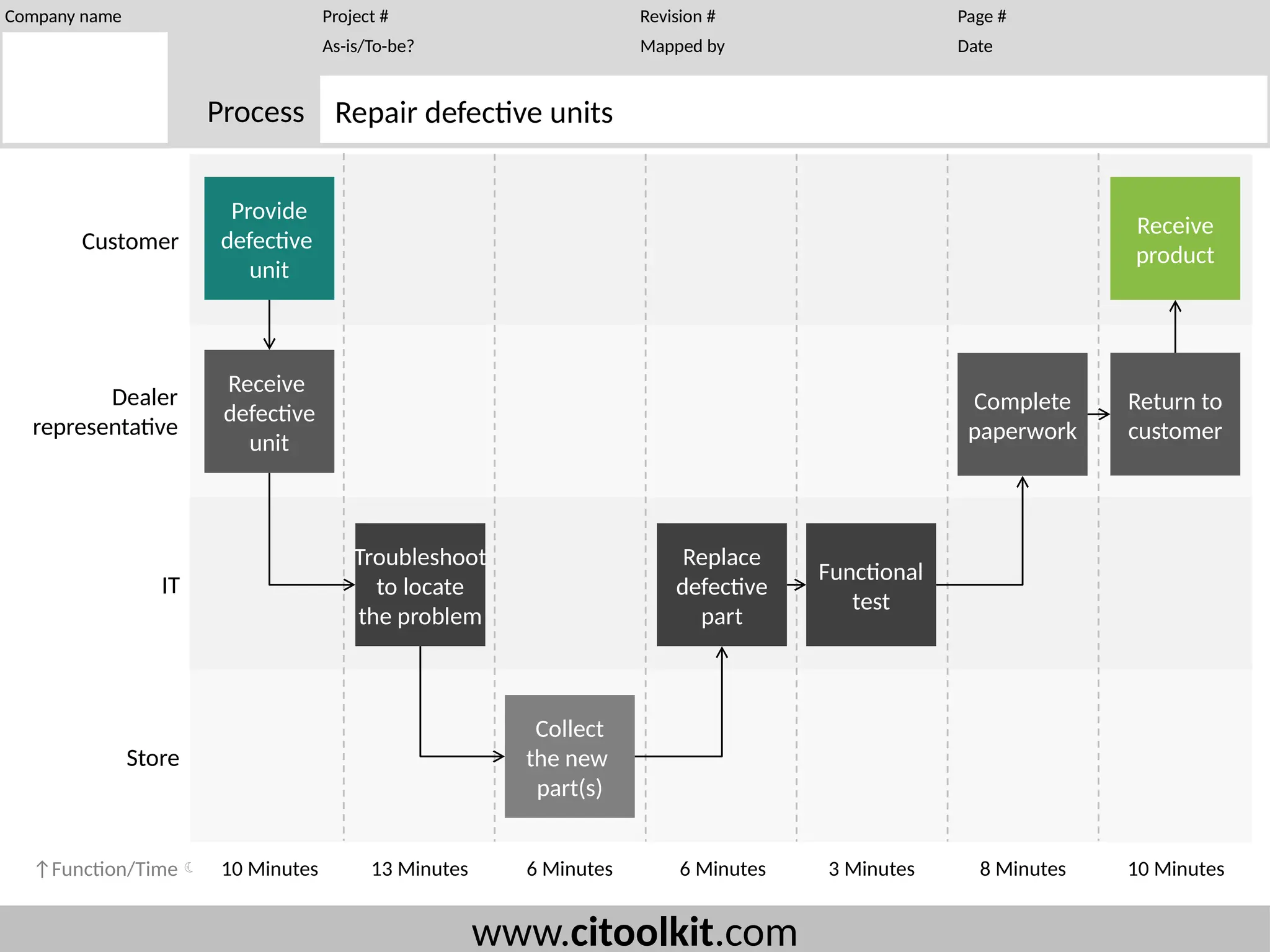 Process mapping document for Total quality Management | PPT | Free Download