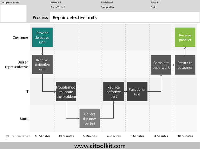 Process mapping document for Total quality Management | PPT