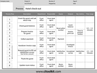 Process mapping document for Total quality Management | PPT