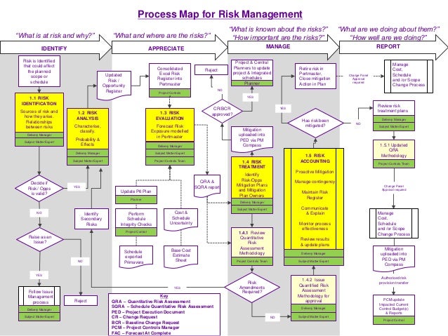 Steps To A Successful Schedule Risk Analysis steps-to-a-successful-schedule-risk-analysis