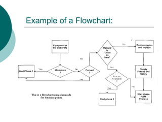 Process mapping | PPT