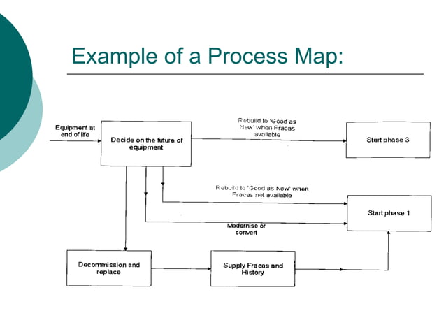Process mapping