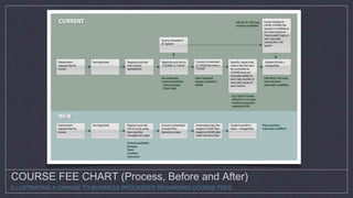 Process mapping | PPTX