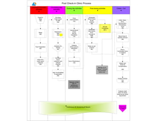 Process mapping | PPTX