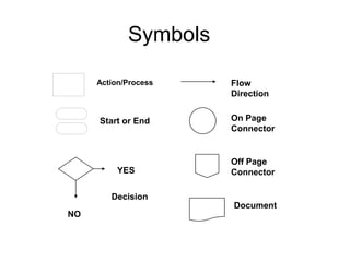 Process mapping | PPTX