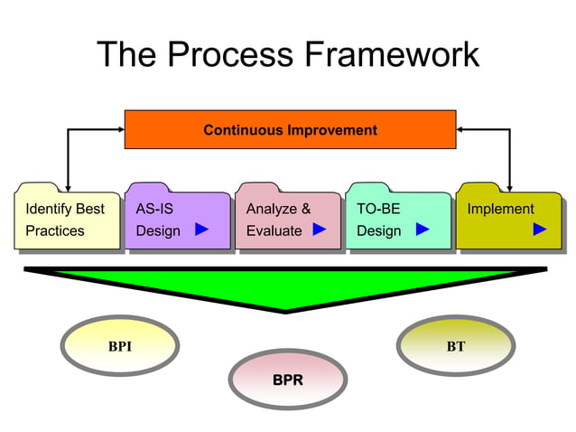Process mapping | PPTX | Medical Tests | Medical Health