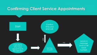 Process mapping | PPTX