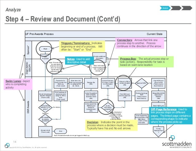 Sample Process Mapping