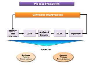 Process mapping | PPTX