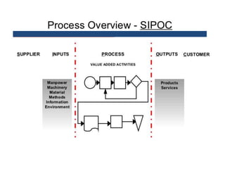 Process mapping | PPTX