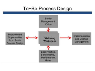 Process mapping | PPTX