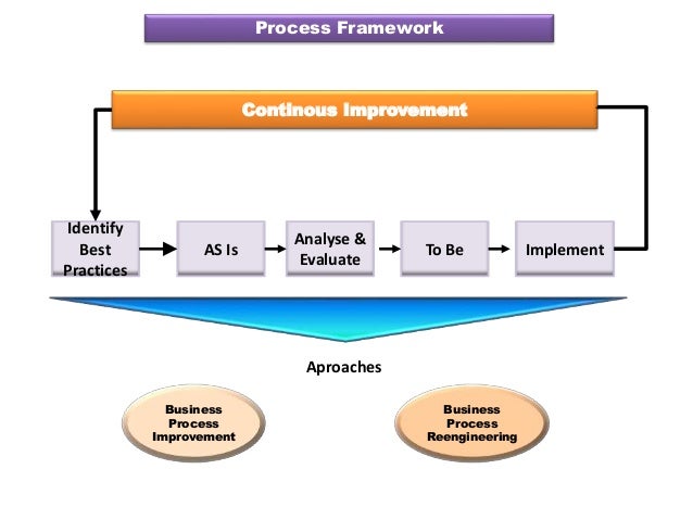 Process mapping