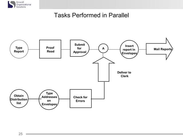 Process Mapping | PPTX | Technology & Computing