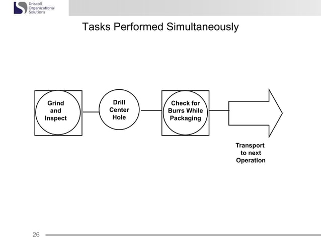 Process Mapping | PPTX | Technology & Computing